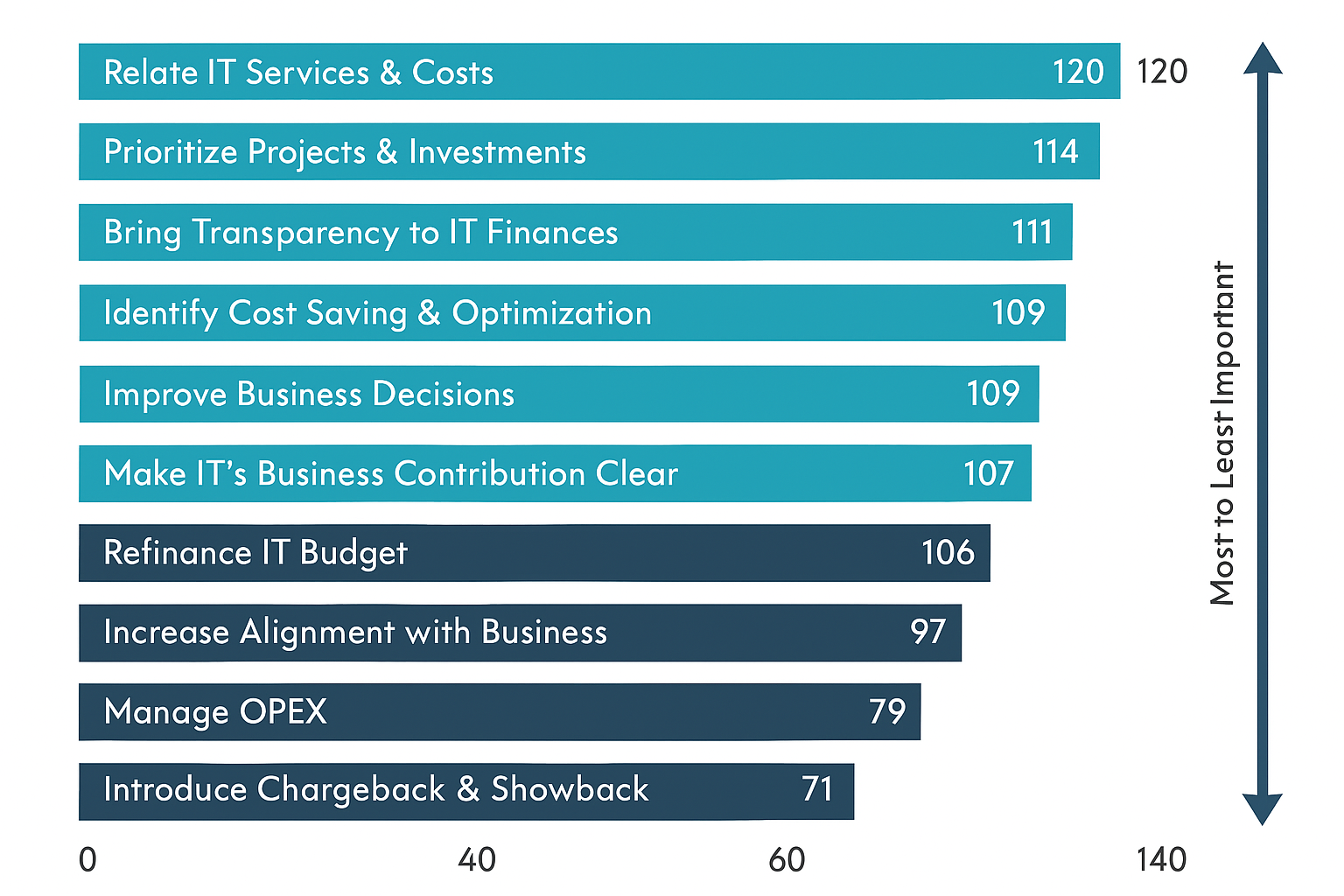 Why ITFM Is Becoming Increasingly Important for CFOs and CEOs - COCKPIT ...